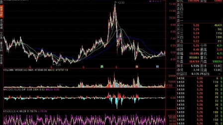 股市1月19热点题材股布局:稀土永磁板块冲高回落 ST烯碳跌4.0