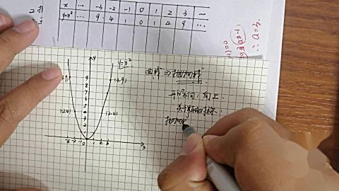 二次函数y=ax平方的图像和性质(2)