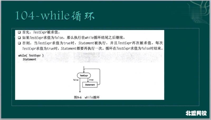 「C 图解视频教程」104-while循环