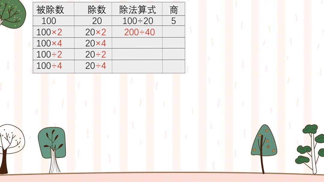 小学数学四年级上册第二单元(苏教版):两三位数乘以一位数13