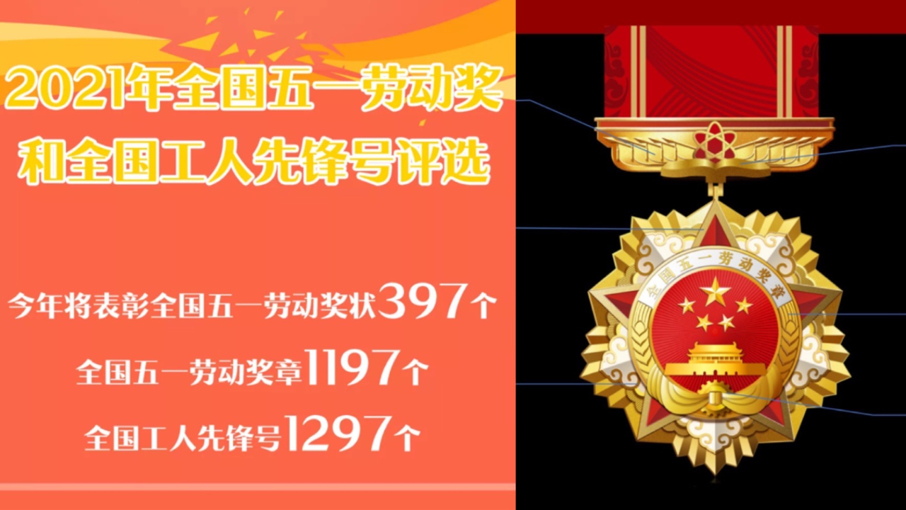 扩大表彰规模,涵盖各群体!全国劳动模范和先进工作者奖励新变化