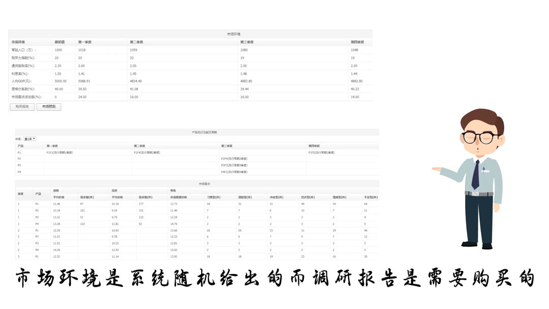 itmc市场营销沙盘-市场部1