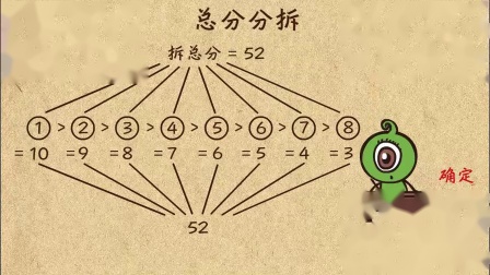 学霸笔记:总分分拆