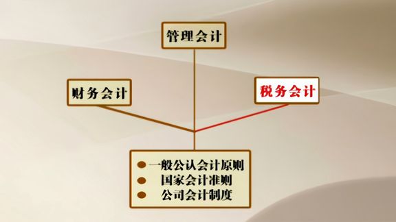 转化财务会计为管理会计