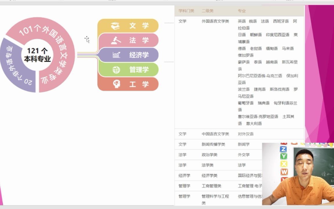 2022高校解读:北京外国语大学深入解读(招录升学就业数据——助力...