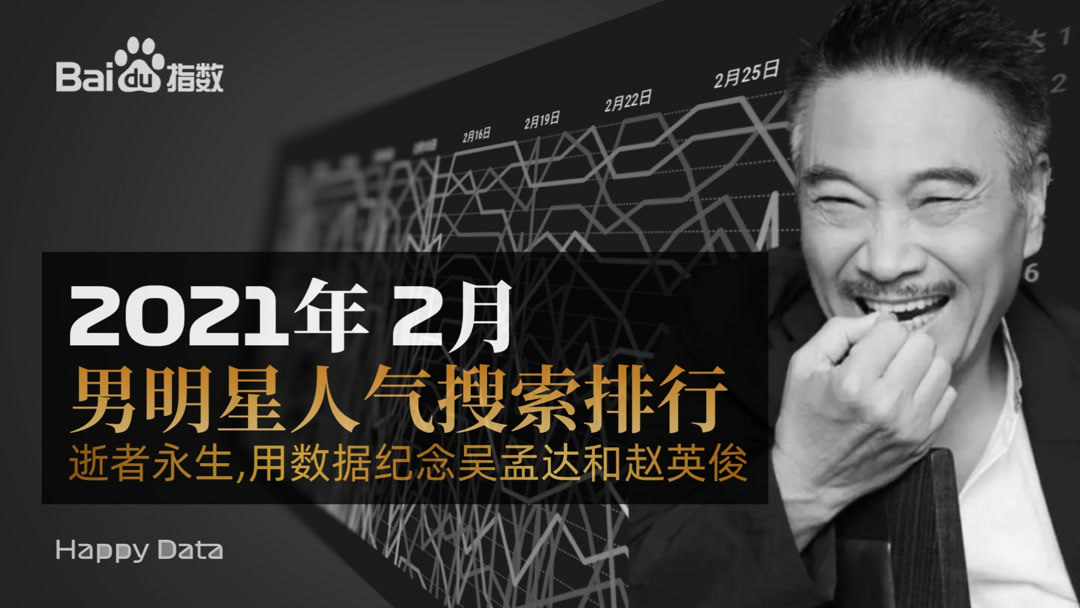 2021年2月中国男明星搜索指数排行,TOP3:吴孟达,赵英俊,肖战