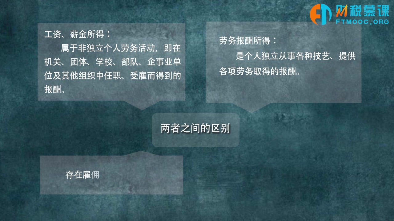 发票管理中的劳务报酬—燕园财税慕课
