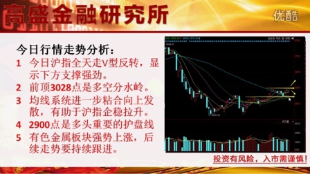 4月1日3028点成多空分水岭