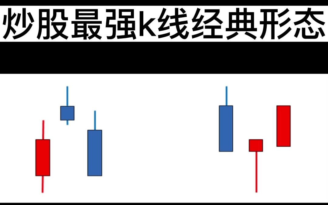 什么是顶底分型?炒股最强k线经典形态