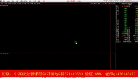 股票:如何从量价关系判断该买进还是该卖出