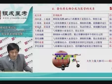 生化 9 基因信息的传递02节
