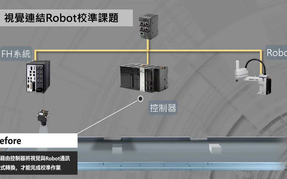 【OMRON 欧姆龙】视觉直结机械手自动校准技术