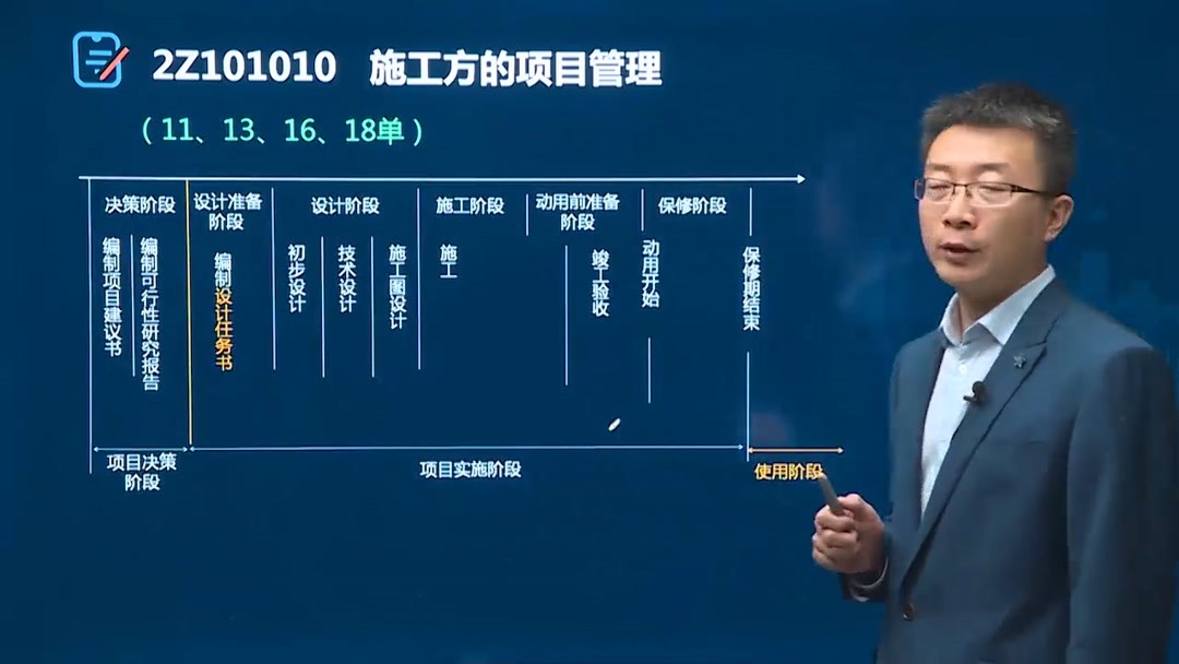 2021年二建《建设工程施工管理》教材精讲班(第二讲)