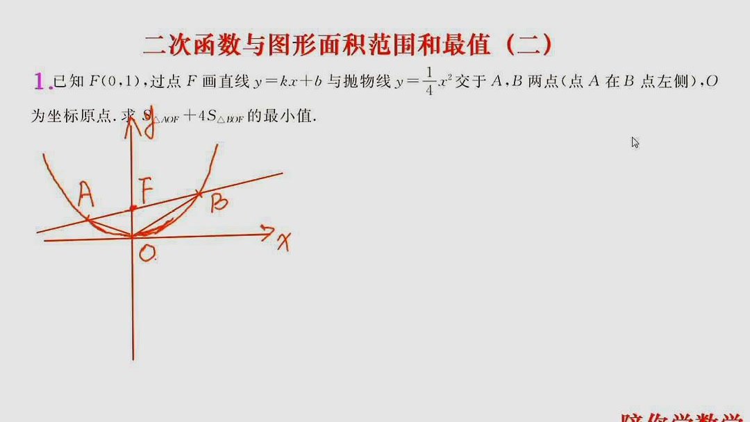 中考数学二次函数面积最值小专题(二),用基本不等式巧解压轴题