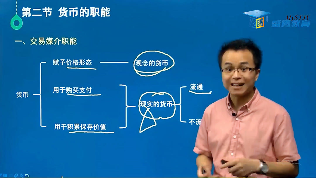 四川自考会计学精品课程——金融理论与实务4