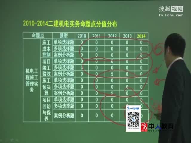 ...2016二级建造师免费视频下载_二建课件机电工程管理与实务辅导