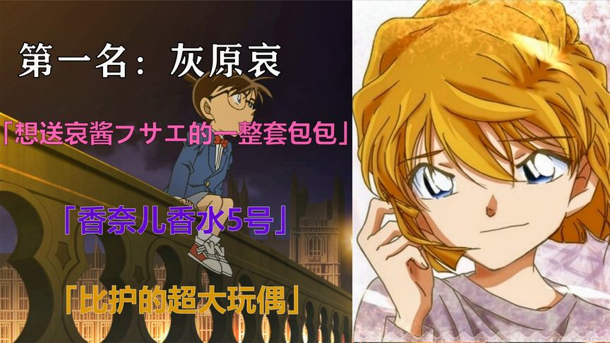 「名侦探柯南LOVE PLUS SDB」最想赠送圣诞节礼物的角色 投票排名