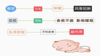 《中医小儿推拿课堂》第八讲:关于感冒咳嗽、鼻塞流涕的推拿手法