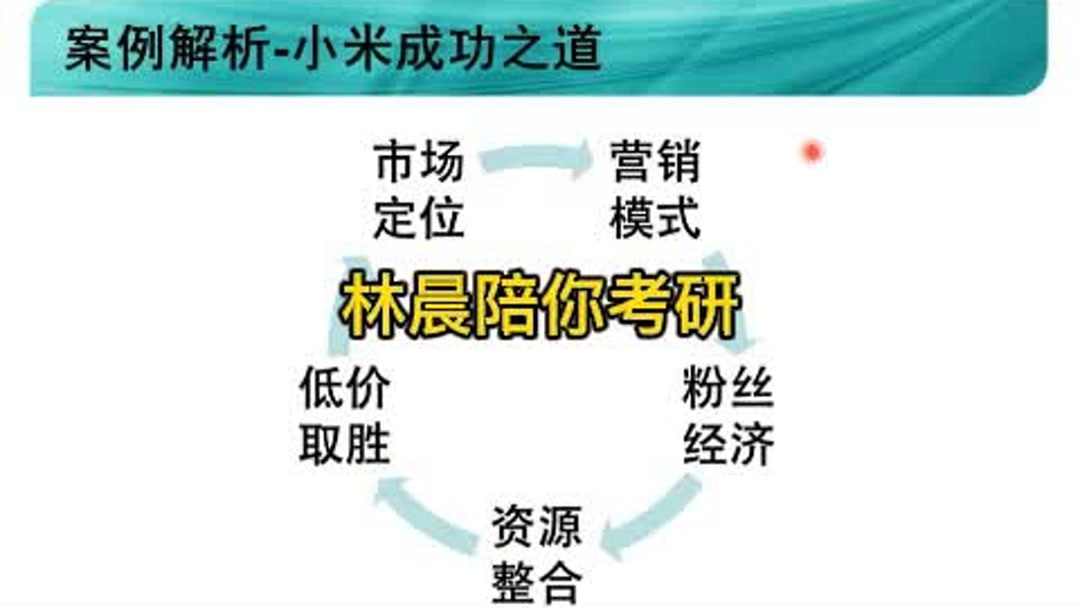 mba无领导小组面试题库 mba无领导小组面试真题及解析 林晨MBA