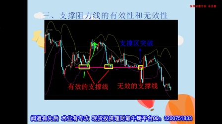 黄金分割线画法 RSI指标组合短线买卖点判断 散户赢家必经之路如何...