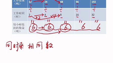 7.4商不变性质