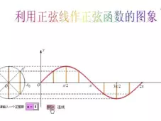 正弦函数的图象和性质