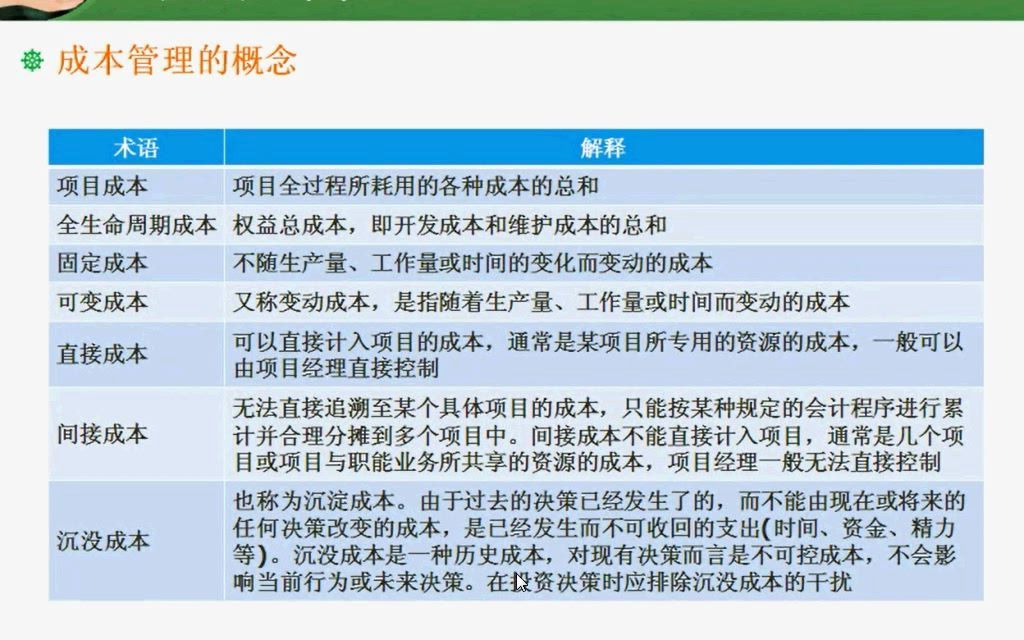 [希赛信息系统项目管理师考前培训视频教程(最新版)].张老师.22.第十三...