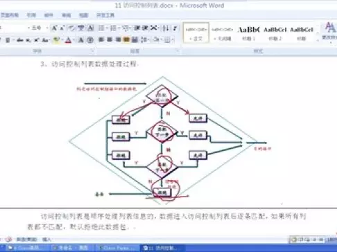 ...Linux运维工程师课堂实录-Cisco高级交换路由技术-66-访问控制列表2