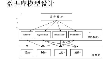 asp网上选课系统论文及毕业设计_答辩稿