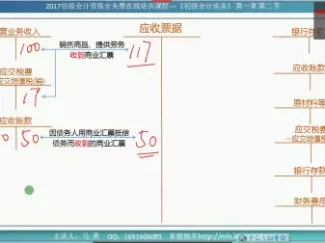 初级会计实务第一章第二节