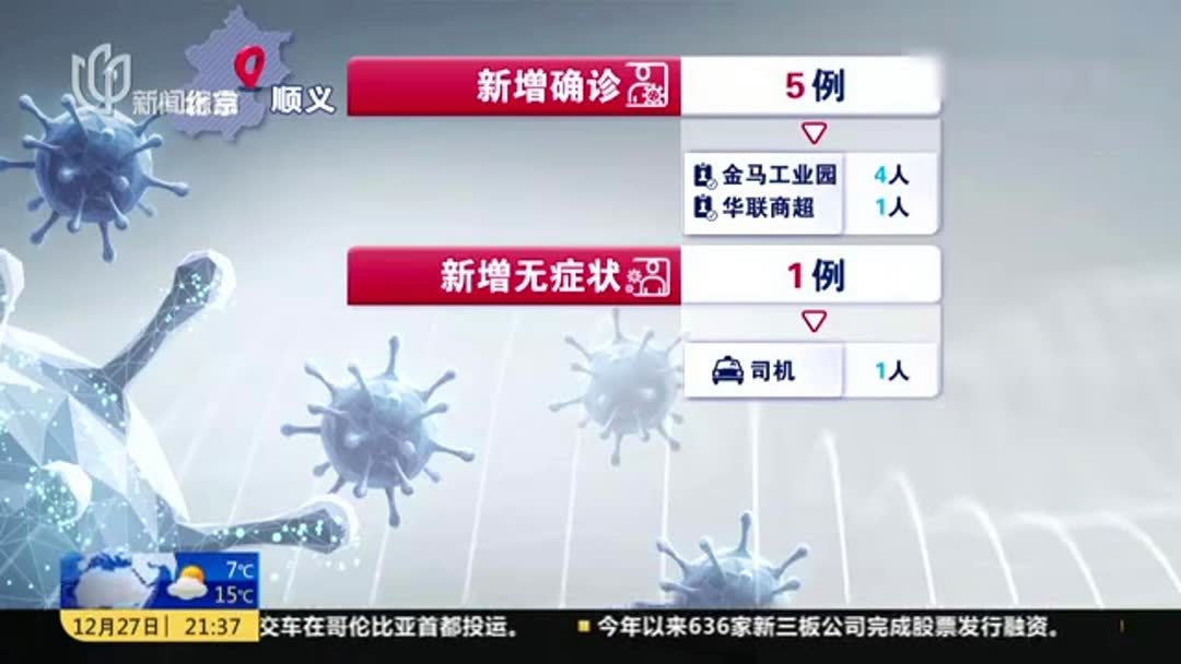 北京:昨日新增5例本地确诊病例4例在顺义区