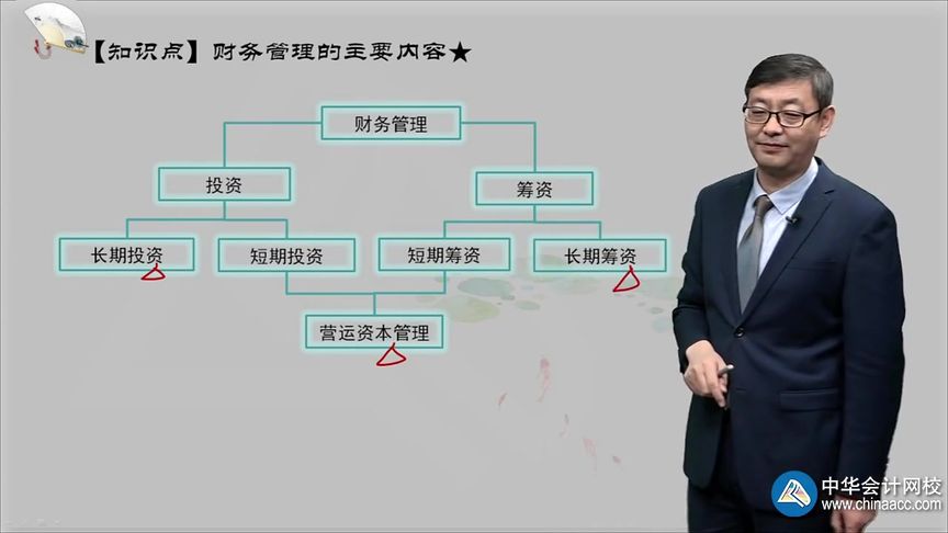 贾国军-财务管理的主要内容及相互关系