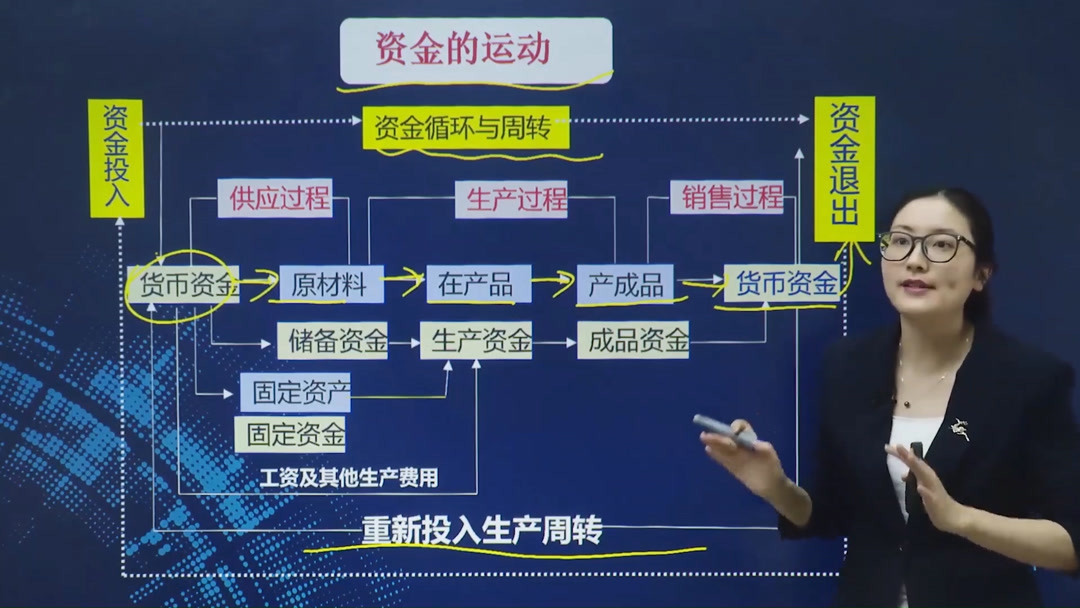 会计初学者基础视频教程,会计对象及目标,零基础速学会计!