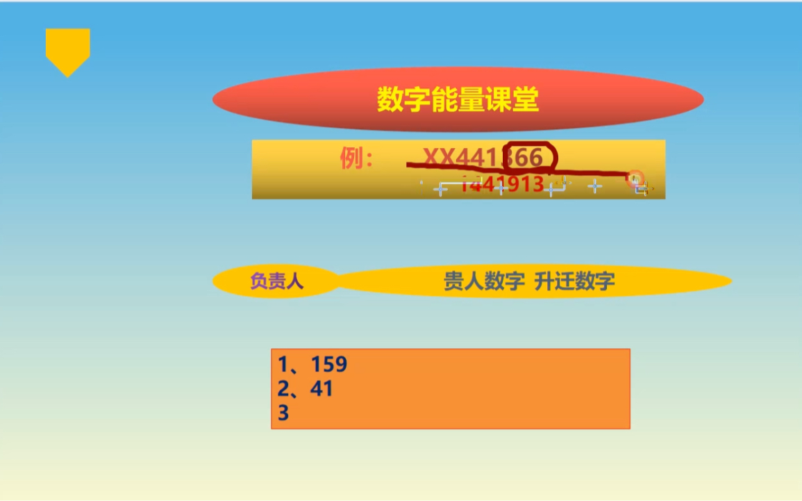 数字能量课堂,组合是王道,能量是关键!
