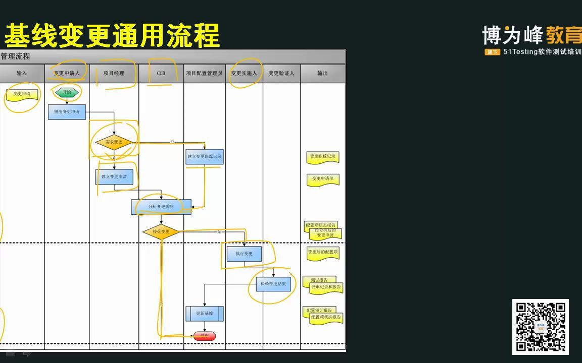 14.配置管理过程-基线变更 ★ - 配置管理 - 博为峰教育 - Powered By ...