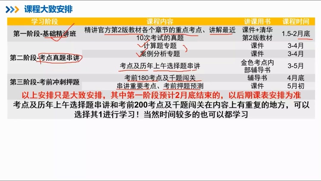 202205软考中级系统集成项目管理工程师 精讲班 江山