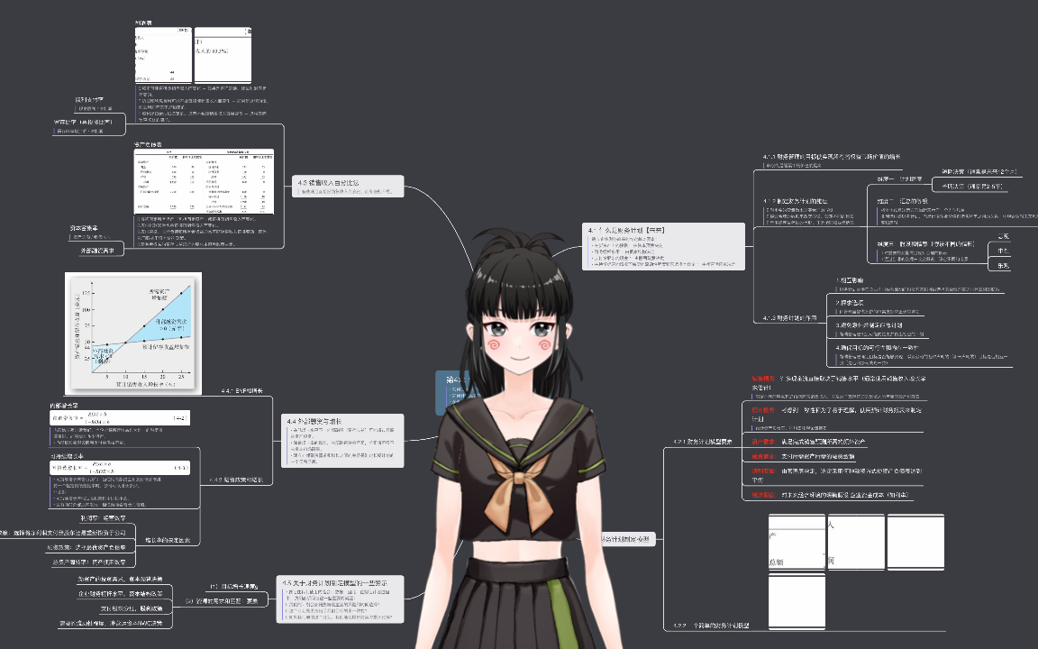 【三三的频道】财务管理还能这么学?【第四章 长期财务计划与增长】