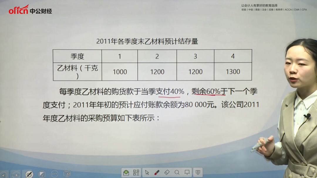 2020中级会计职称--第三章-第三节-经营预算编制