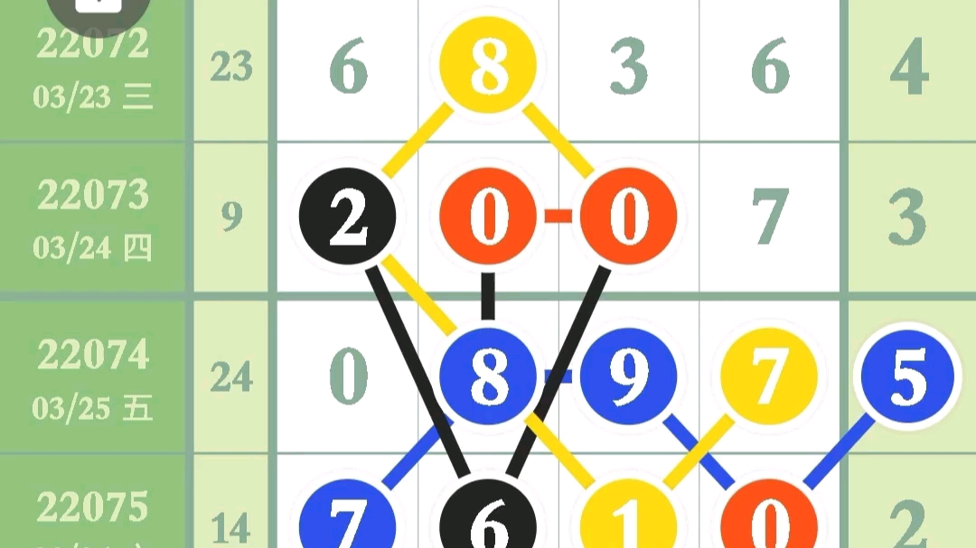 排列五今天最新预测分析结果,需要了解更多的加关注私信我!