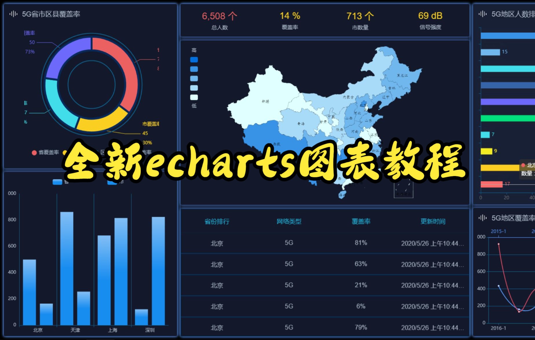 第一集echarts图表教学:视频前言