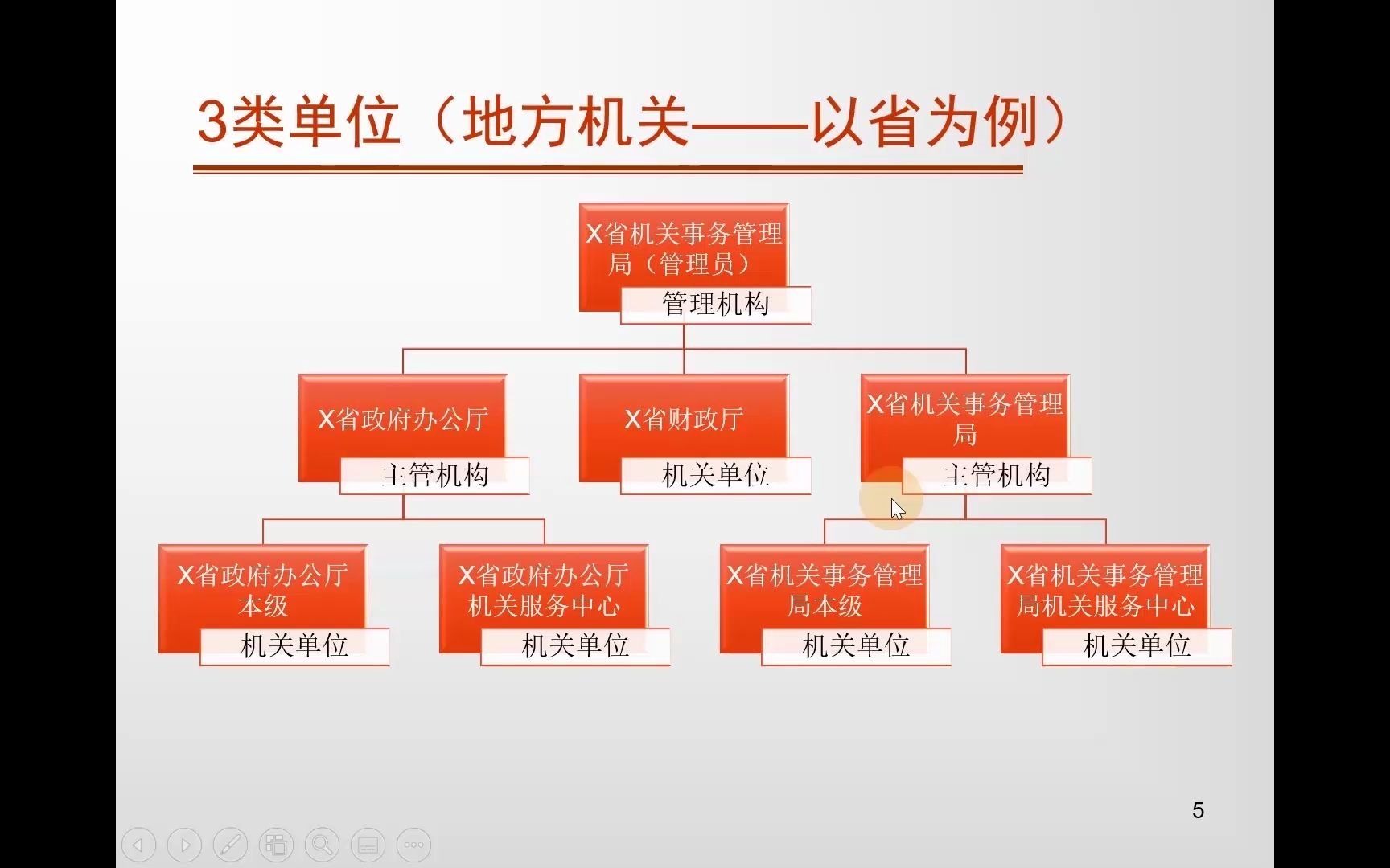 01统计调查制度概述