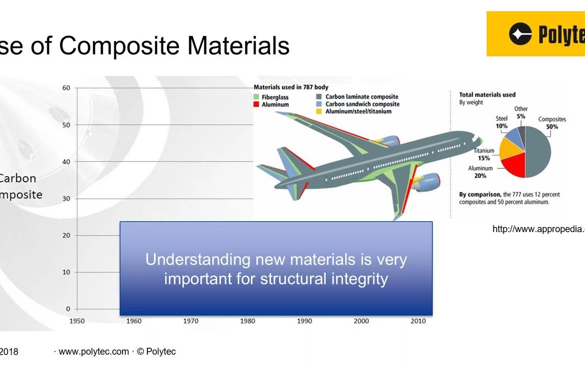 非接触式检测方法 - 航空结构分析与无损检测(生肉)