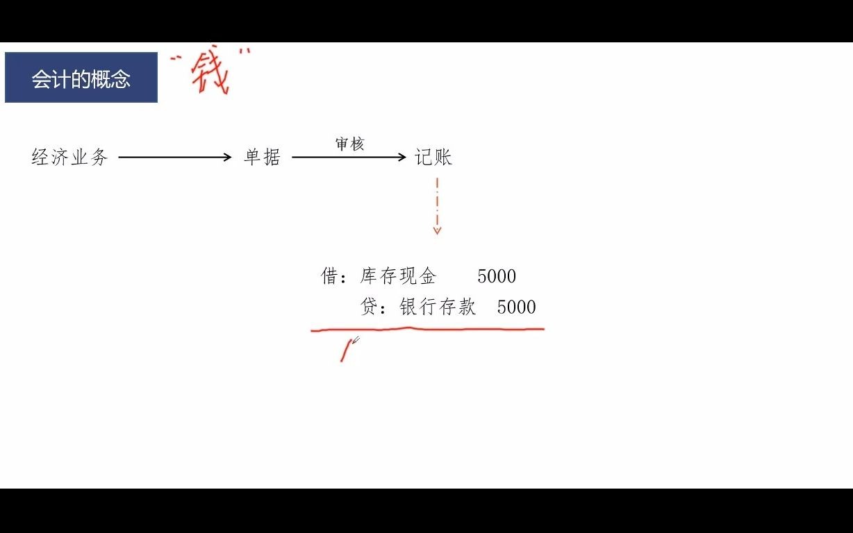 2021初级会计资格考试预科班01
