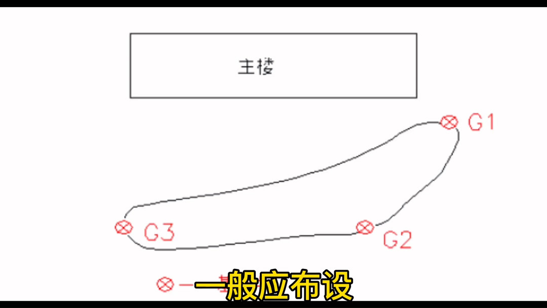 沉降观测基准点为什么要布设三个及以上