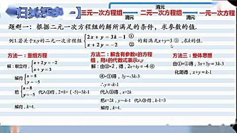 2月28日七年级数学《求二元一次方程组的参数问题》~1