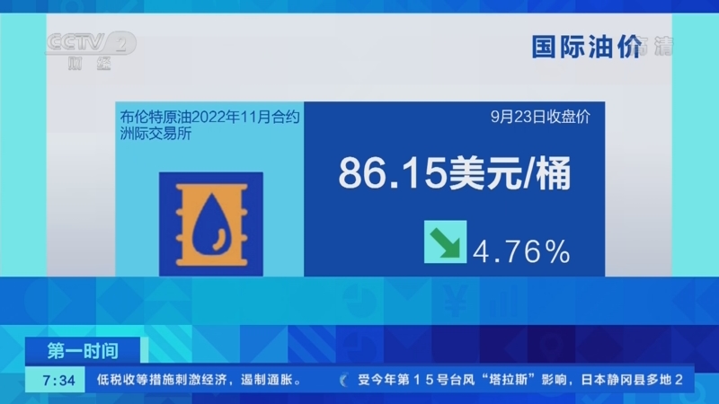 [第一时间]23日国际油价大幅下跌 美油跌超5%
