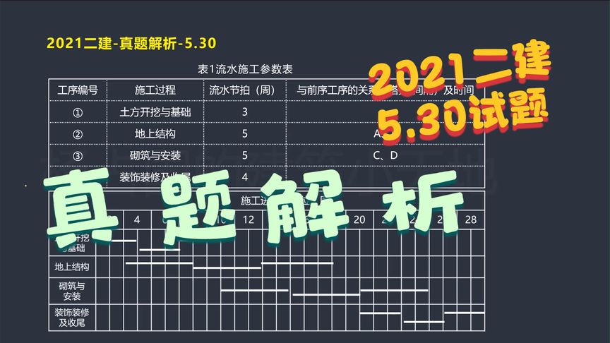 2021年二建建建筑实务-真题解析(5.30)