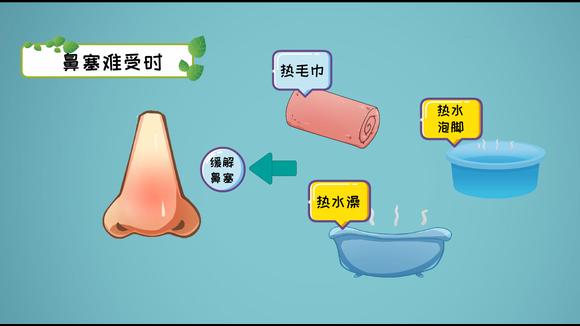 为什么感冒时鼻子一边通一边不通?