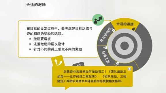 电商团队管理系列:如何有效设定目标