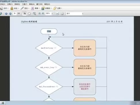ZigBee2007视频教程_应用开发指导第4讲